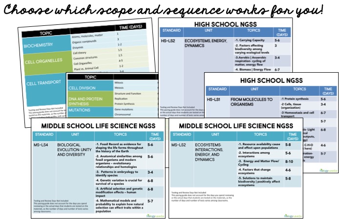 Biology Scope and Sequence - Biology Roots